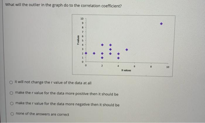 Solved What will the outlier in the graph do to the | Chegg.com