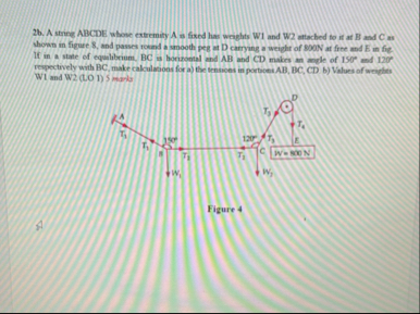 Solved 2b. ﻿A string ABCDE whose extremity A s fixed has | Chegg.com