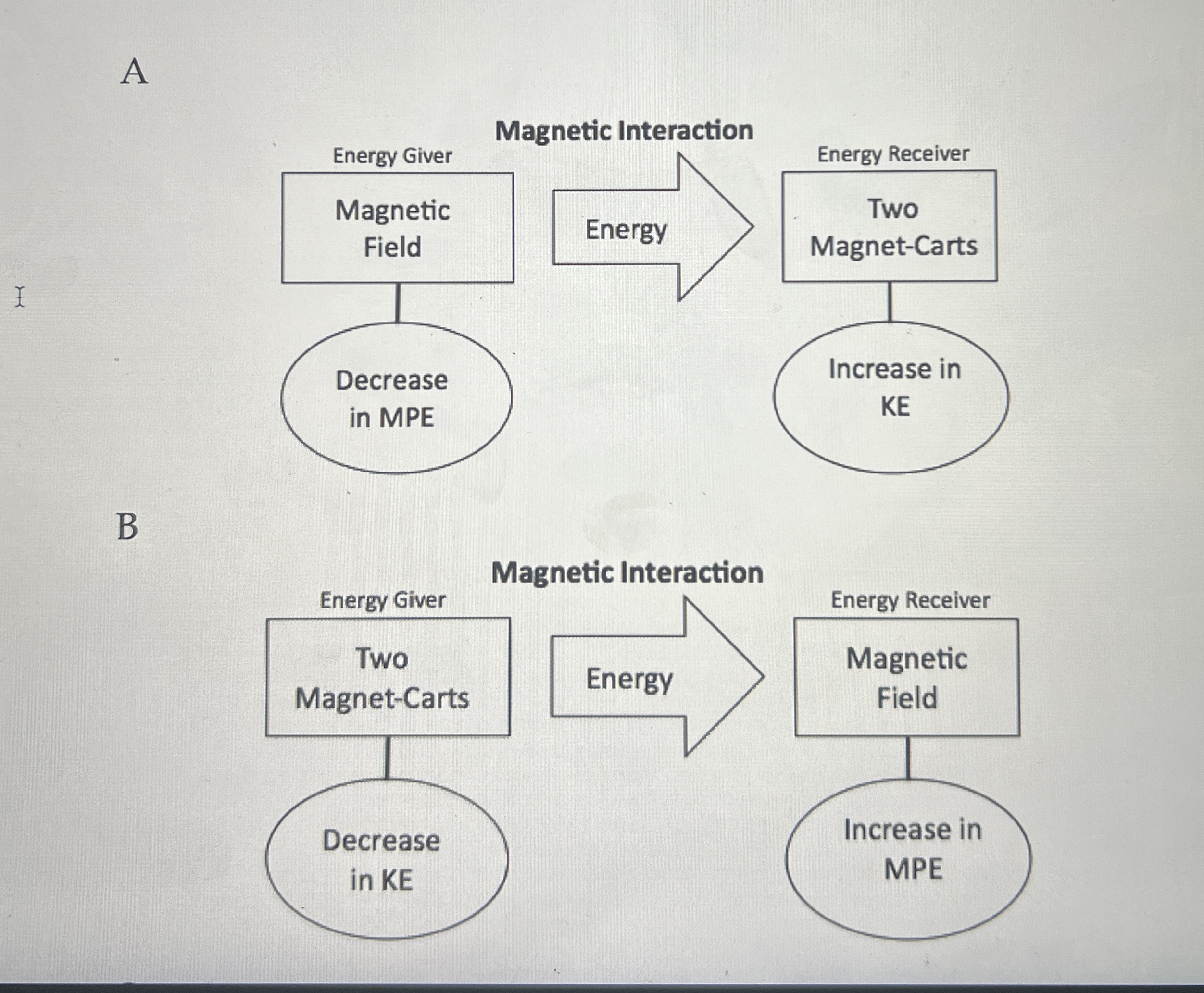 Solved CQ 3-3: Which of the G/R energy diagrams below would | Chegg.com