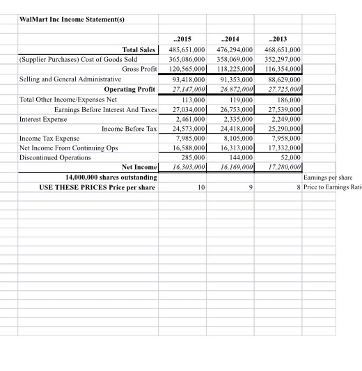 Solved WalMart Inc Balance sheet(s) ..2015 ..2014 ..2013 | Chegg.com