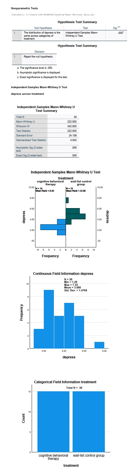 Solved Using SPSS, ﻿compute and report the result of the | Chegg.com