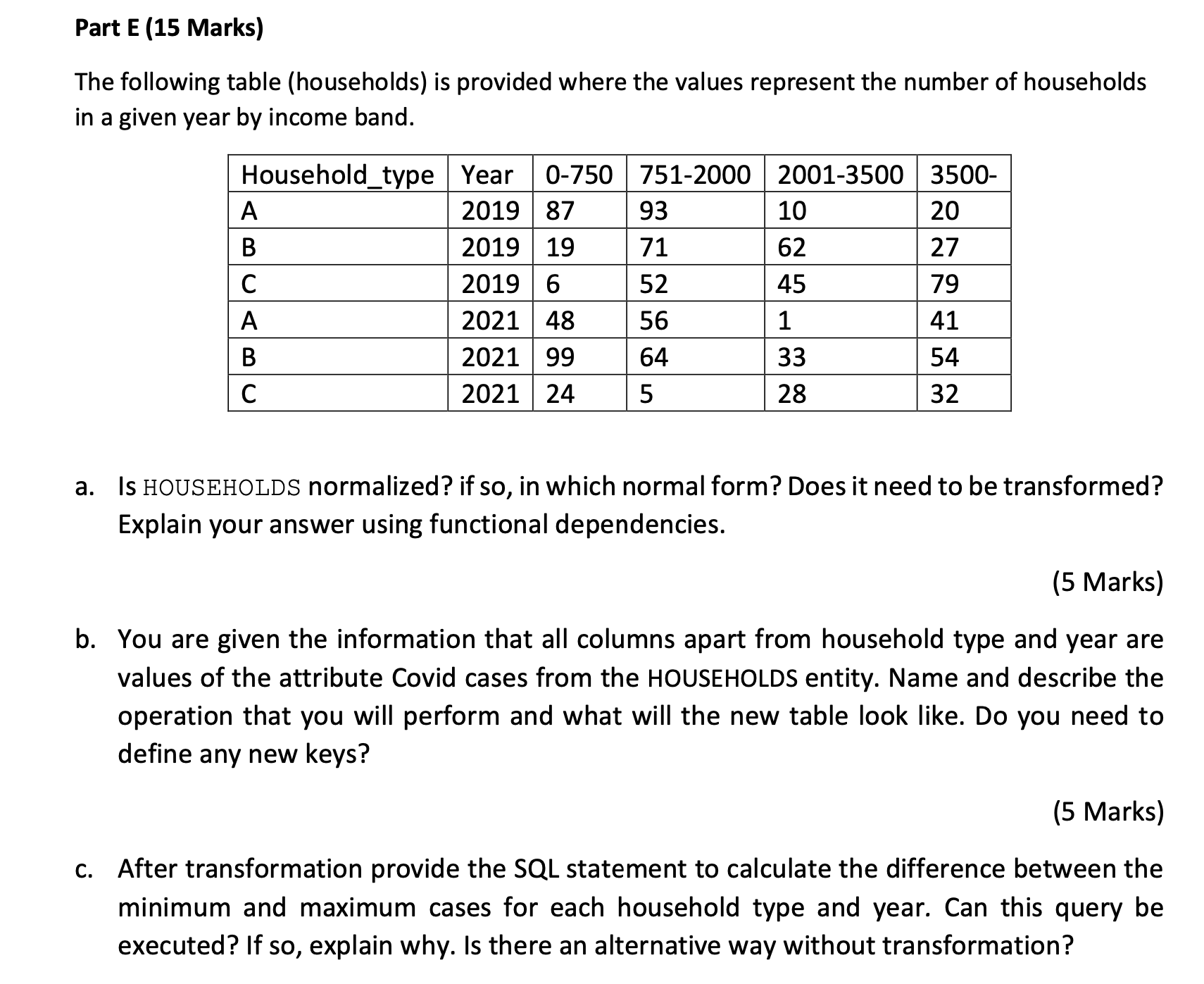 Solved Part E (15 Marks)The following table (households) | Chegg.com Solved Part E (15 Marks)The following table (households) | Chegg.com