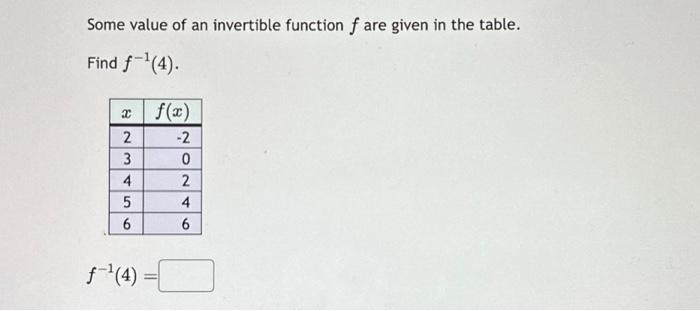Solved Some value of an invertible function f are given in | Chegg.com
