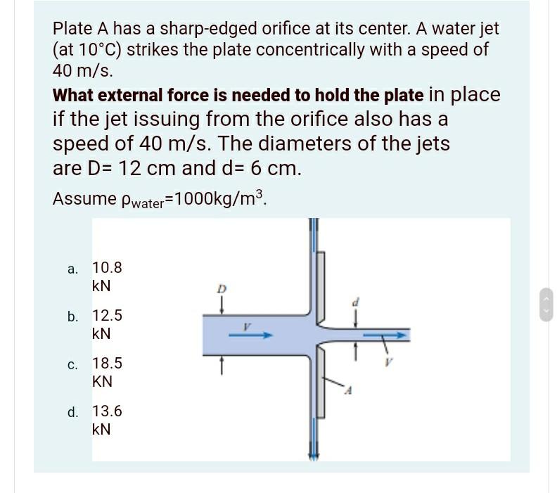 Solved Plate A has a sharp-edged orifice at its center. A | Chegg.com