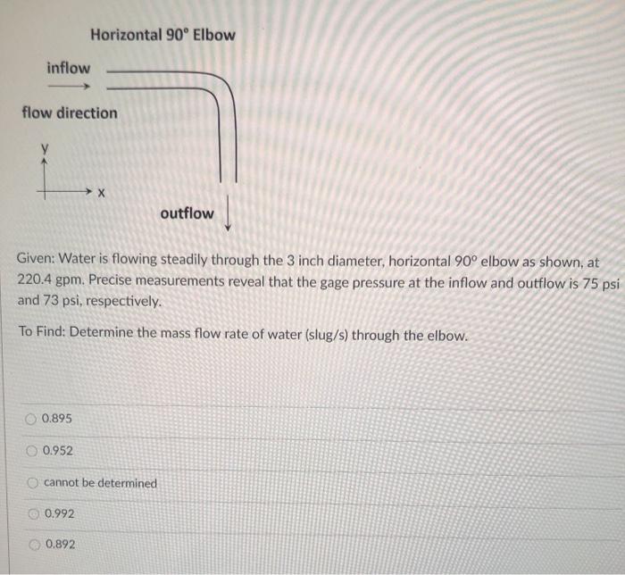 Solved Horizontal 90° Elbow inflow flow direction outflow | Chegg.com