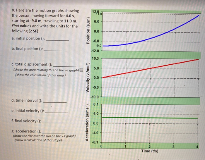 Solved 12,9.07 6,0 8. Here are the motion graphs showing the | Chegg.com