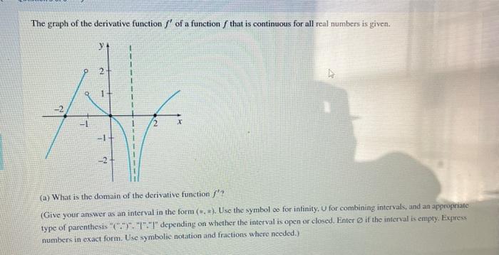 Solved The graph of the derivative function f′ of a function | Chegg.com