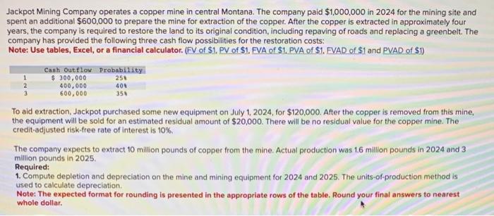 Solved please help me with the depletion per pound, | Chegg.com