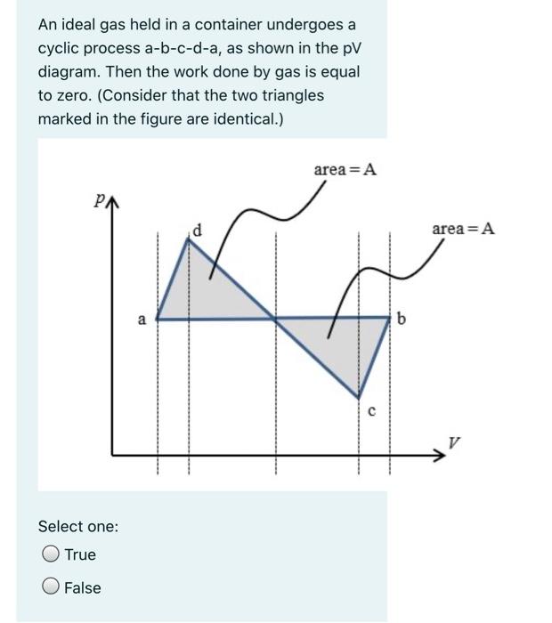 Solved An ideal gas held in a container undergoes a cyclic | Chegg.com