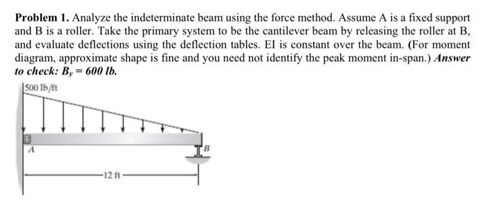 Solved Problem 1. Analyze the indeterminate beam using the | Chegg.com