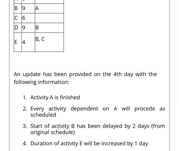 Solved \table[[B,9,A],[C,6,],[D,9,B],[E,4,B, ﻿C]]An update | Chegg.com