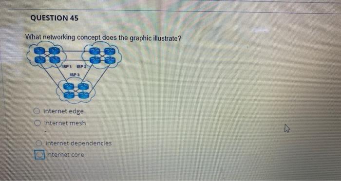 Solved QUESTION 45 What networking concept does the graphic | Chegg.com
