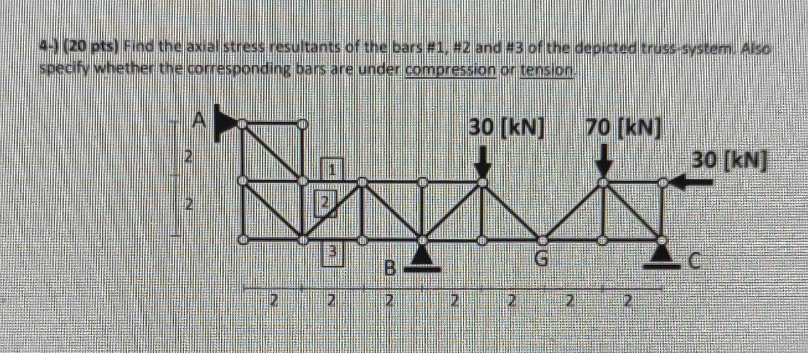 Solved 4-) (20 pts) Find the axial stress resultants of the | Chegg.com Solved 4-) (20 pts) Find the axial stress resultants of the | Chegg.com