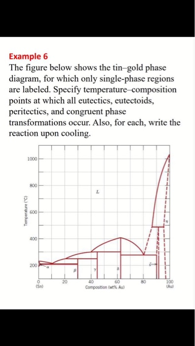 Solved Example 6 The figure below shows the tin-gold phase | Chegg.com