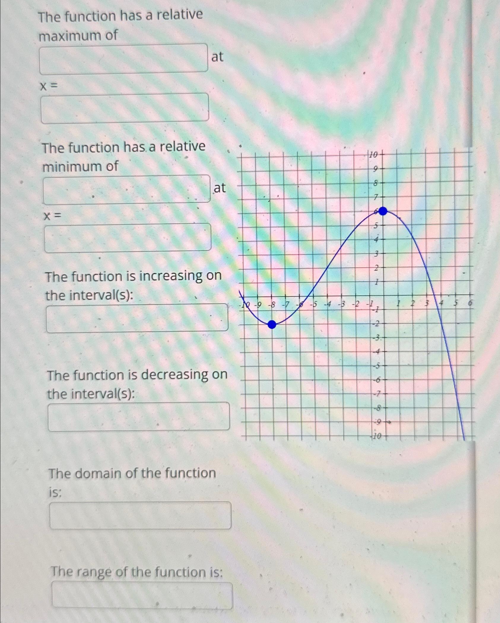Solved The function has a relative maximum ofx= at The | Chegg.com Solved The function has a relative maximum ofx= at The | Chegg.com