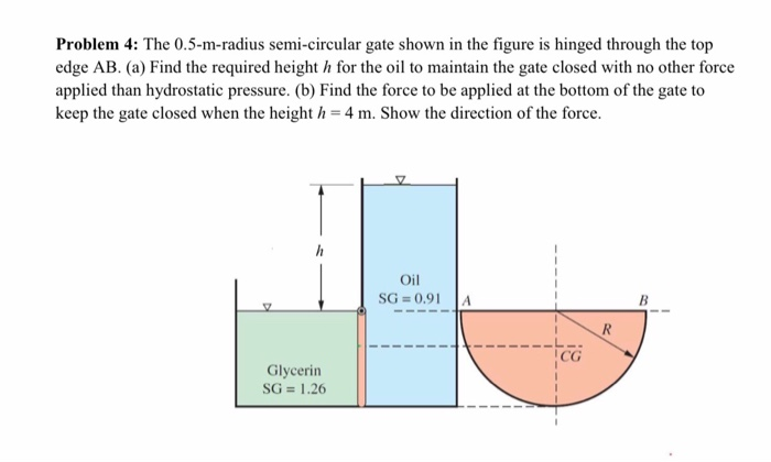 Solved Problem 4: The 0.5-m-radius semi-circular gate shown | Chegg.com