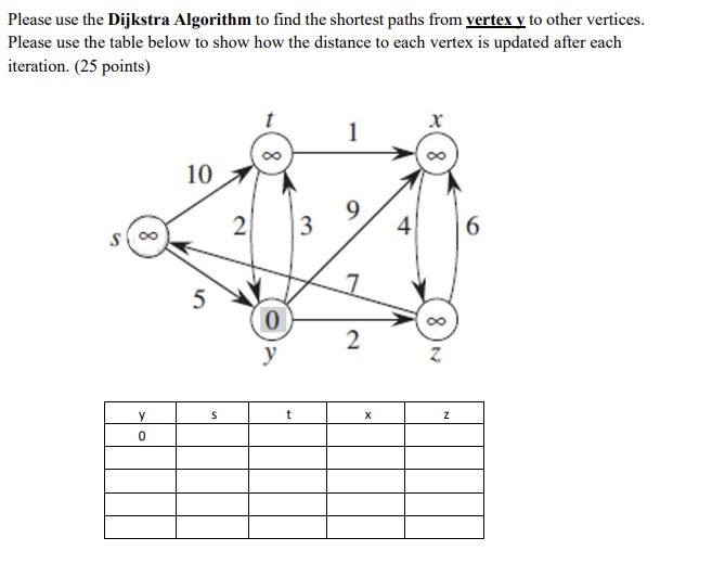 Solved Please use the Dijkstra Algorithm to find the | Chegg.com