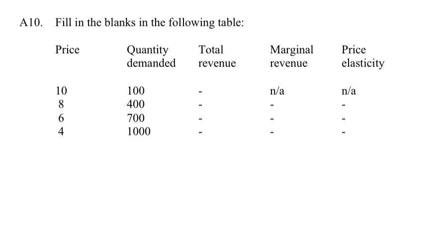 Solved A10. ﻿Fill in the blanks in the following table: | Chegg.com