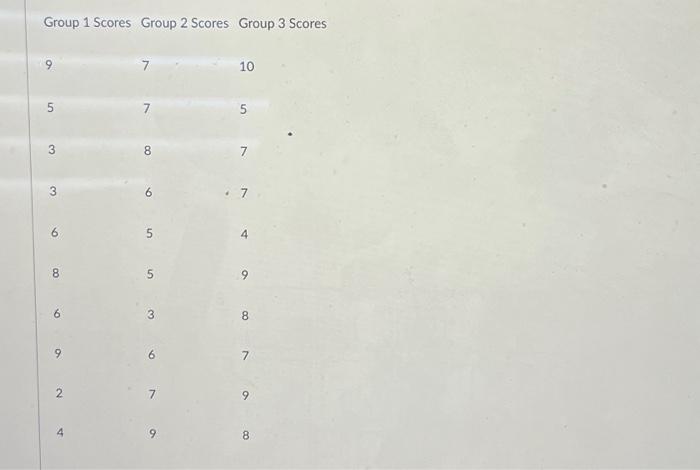 Solved Group 1 Scores Group 2 Scores Group 3 Scores 9 5 5 3 | Chegg.com