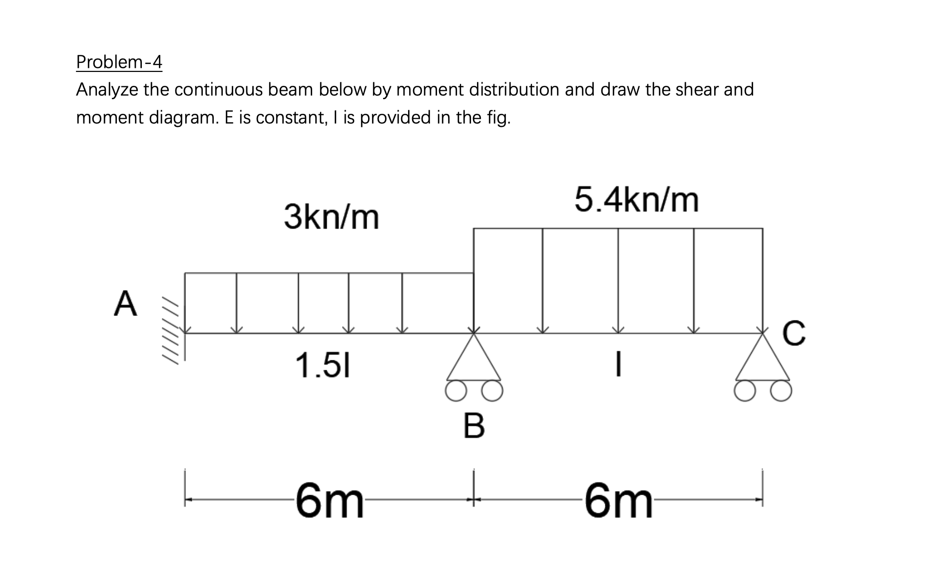 [Solved]: Problem-4 Analyze the continuous beam below by mo