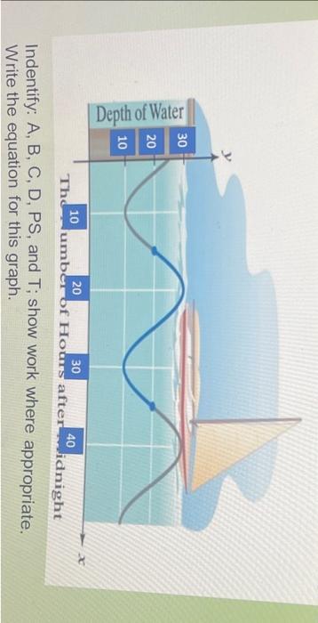 Solved identify amplitude, period, phase shift, vertical | Chegg.com Solved identify amplitude, period, phase shift, vertical | Chegg.com
