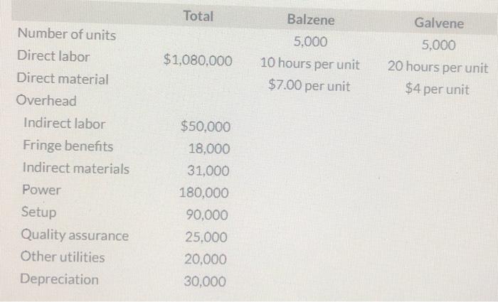 Marigold Manufacturing produces two products in its | Chegg.com