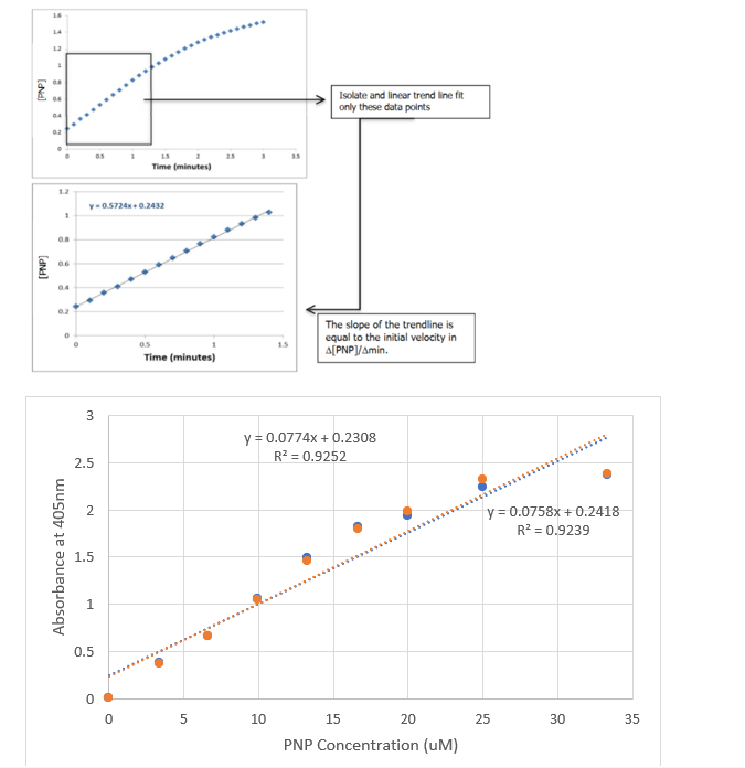 Solved Graph 2 (first graph example below): Reaction rates | Chegg.com