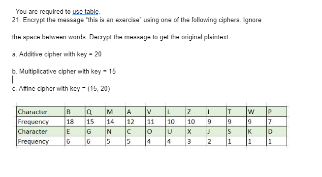 Solved You are required to use table.Encrypt the message | Chegg.com