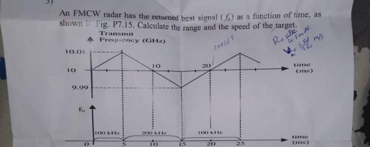 Solved An FMCW radar has the retumed beat signal (fb) ﻿as a | Chegg.com
