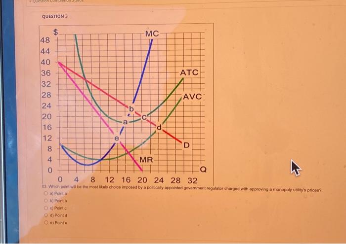 Solved QUESTION 3 a) Point a b) Point b c) Point C d) Point | Chegg.com