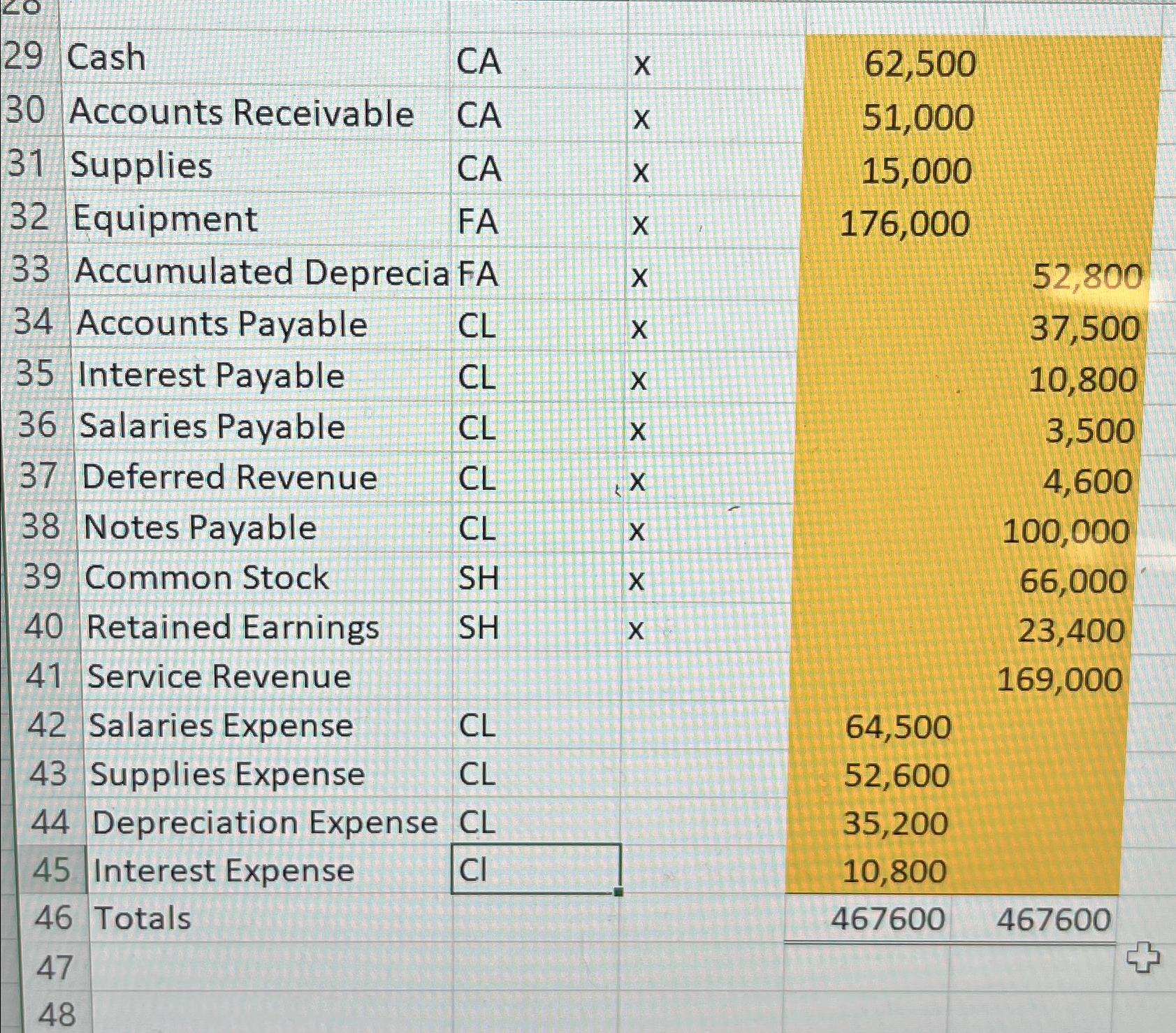 Solved Using the following information create a balance | Chegg.com