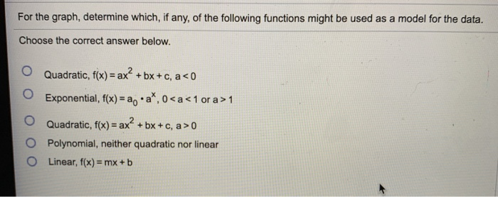 Solved For the graph, determine which, if any, of the | Chegg.com
