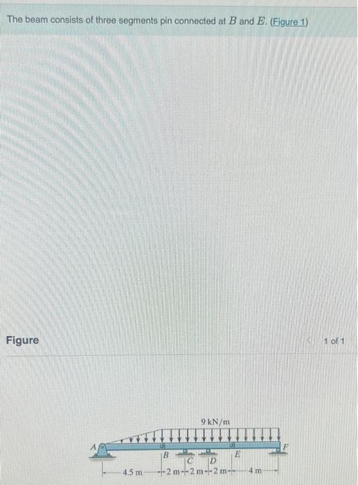 Solved The beam consists of three segments pin connected at | Chegg.com