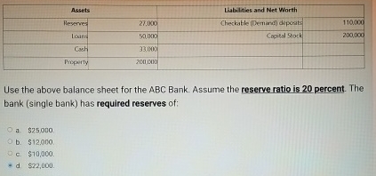 Solved \table[[Assets,,Liablities and Net | Chegg.com