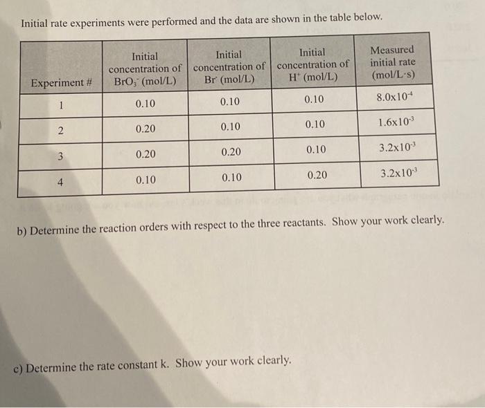Solved Initial rate experiments were performed and the data | Chegg.com