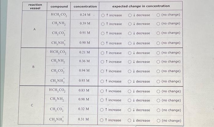 Solved A chemical engineer is studying the following | Chegg.com