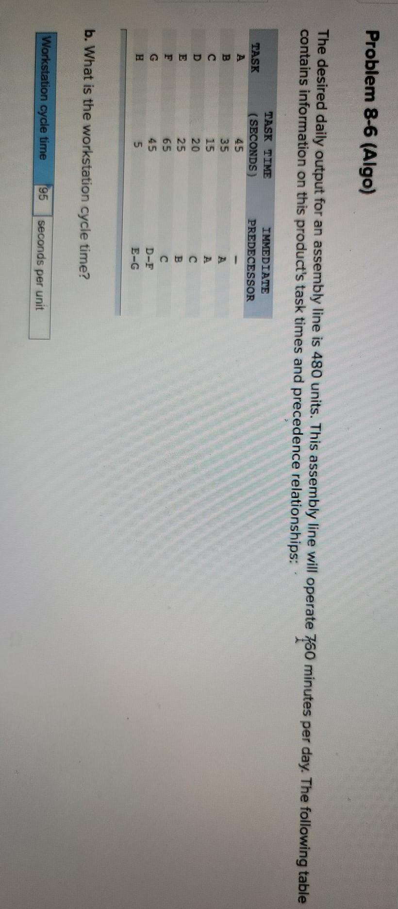 Solved Problem 8-6 (Algo) The desired daily output for an | Chegg.com