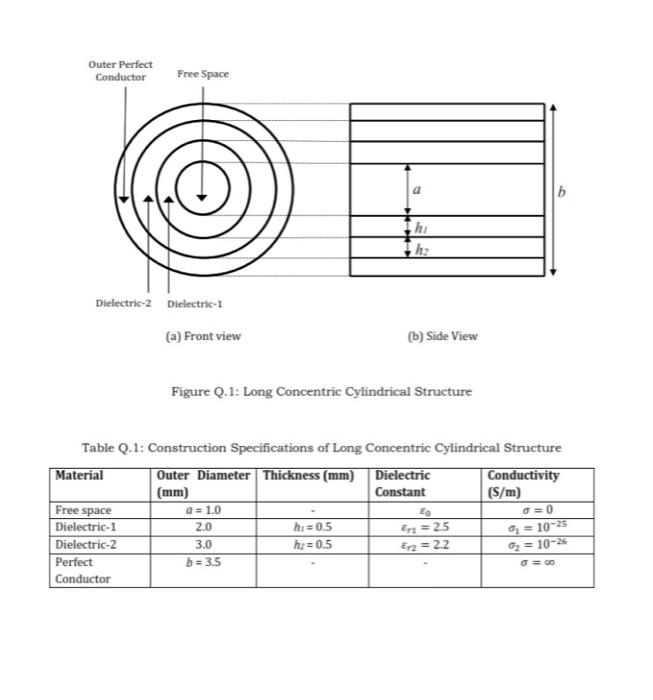 Solved A very long concentric cylindrical structure has a | Chegg.com