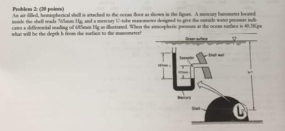 Solved Problem 2: (20 points) An air-filled, hemispherical | Chegg.com
