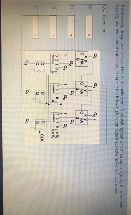 Solved The following design uses DFFs and MUXs to implement | Chegg.com