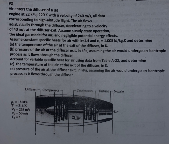 Solved P2 Air enters the diffuser of a jet engine at 22 kPa, | Chegg.com