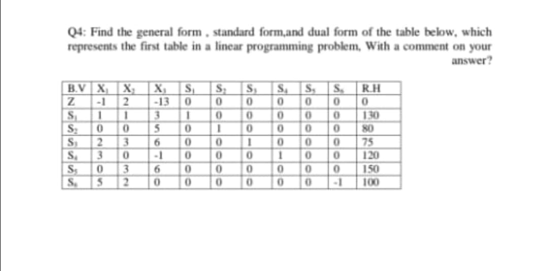 Solved Q4: Find the general form , ﻿standard form,and dual | Chegg.com