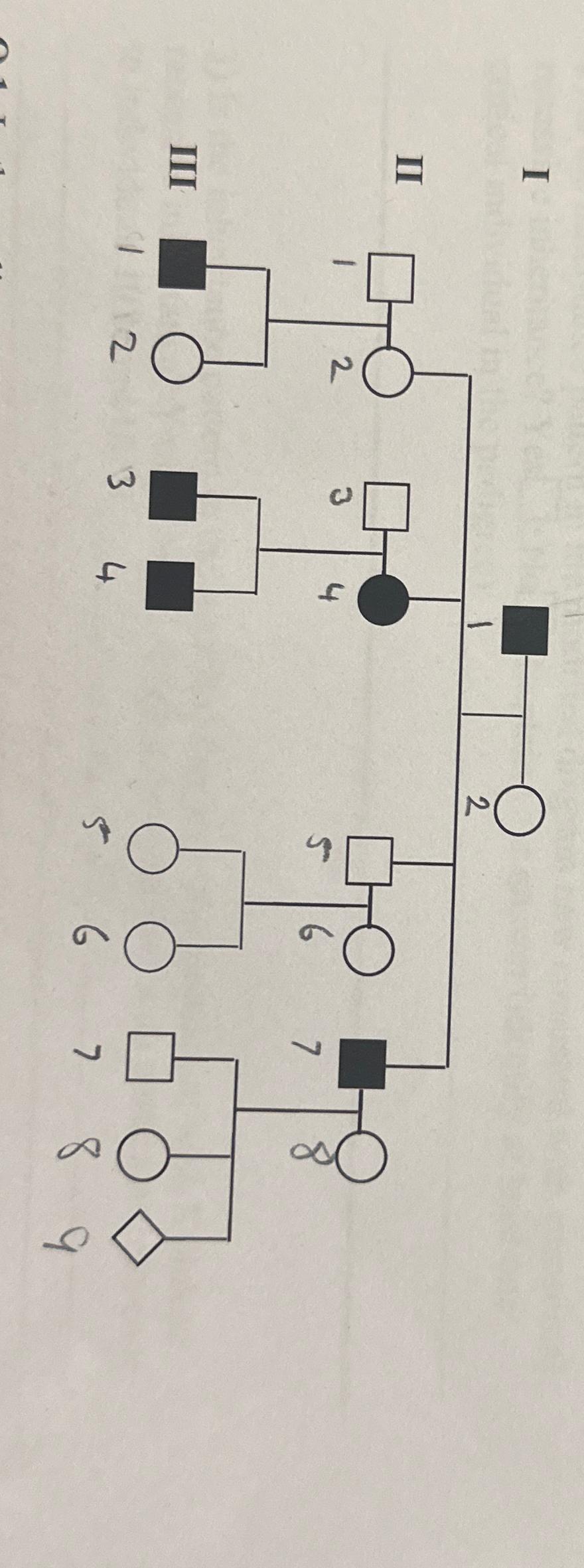 Solved What is the mode of inheritance of this pedigree | Chegg.com