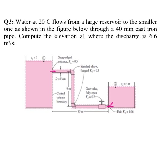 Solved Q3: Water at 20 C flows from a large reservoir to the | Chegg.com