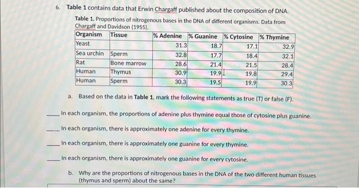 Solved 6. Table 1 contains data that Erwin Chargaff | Chegg.com