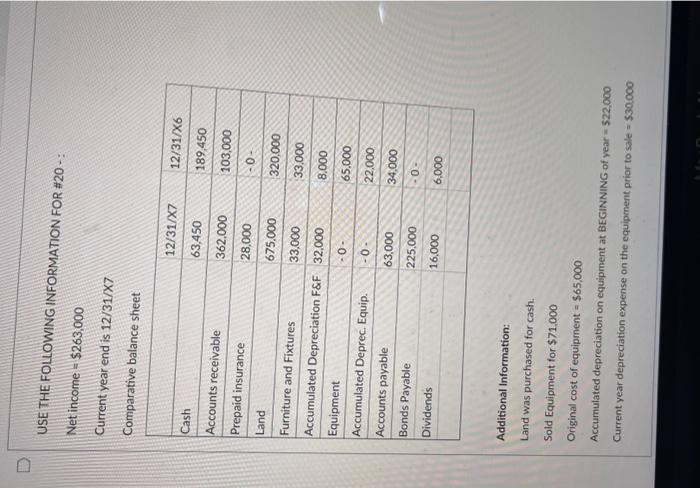 Solved USE THE FOLLOWING INFORMATION FOR \#20 Net income | Chegg.com