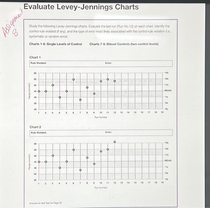 Solved 8 Evaluate Levey-Jennings Charts Study the following | Chegg.com Solved 8 Evaluate Levey-Jennings Charts Study the following | Chegg.com