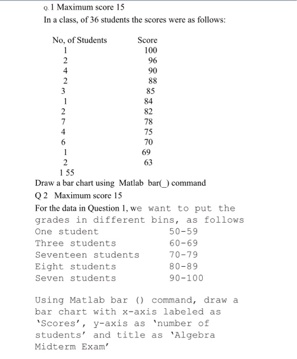 Solved Q.1 Maximum score 15 In a class, of 36 students the | Chegg.com