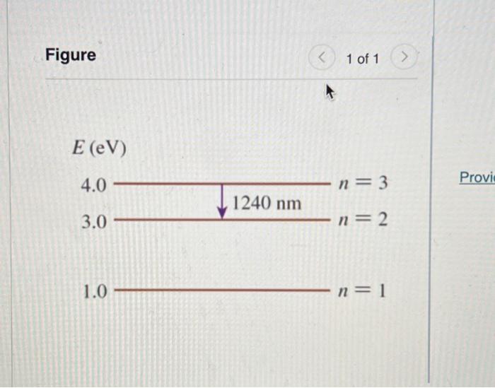 Solved An Atom In The Ground State Absorbs A Photon Then