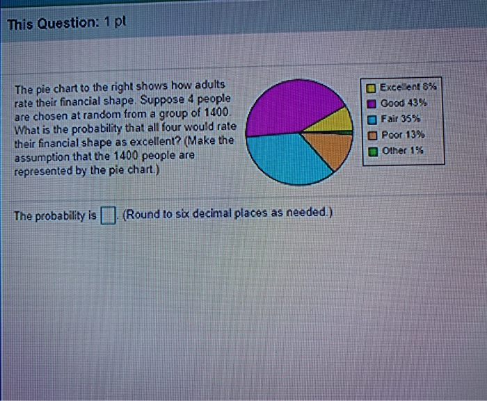 Solved This Question: 1 pt The pie chart to the right shows | Chegg.com